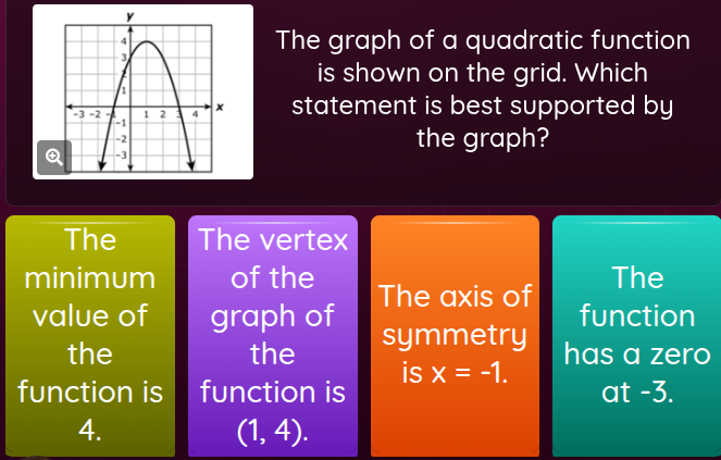 The graph of a quadratic function is shown on the grid. Which statement i..