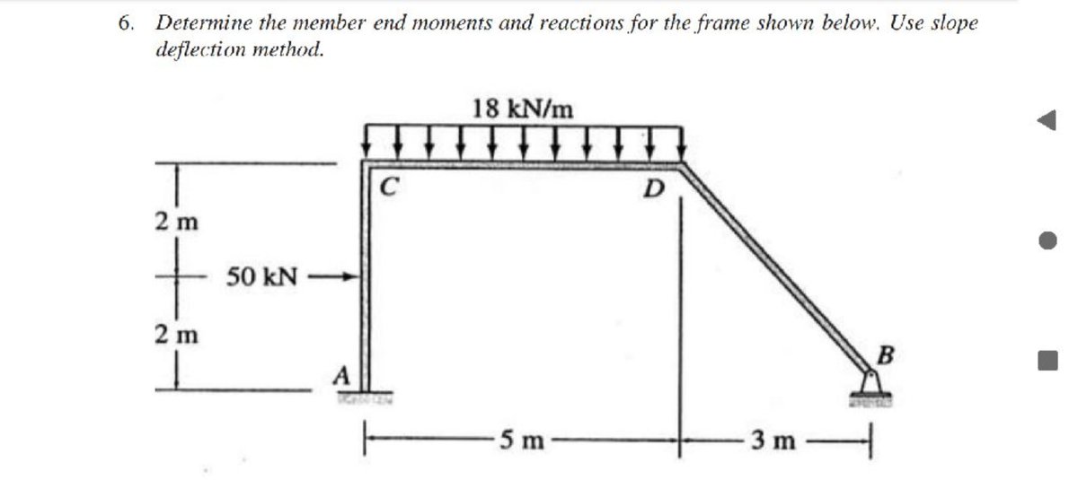 Determine the member end moments and reactions for the frame shown below...