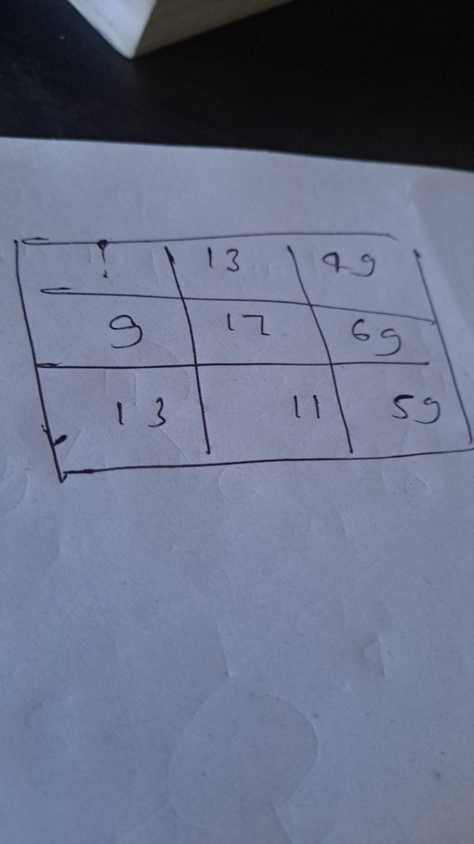 The image shows a 3x3 grid with numbers. It appears to be a numerical puz..