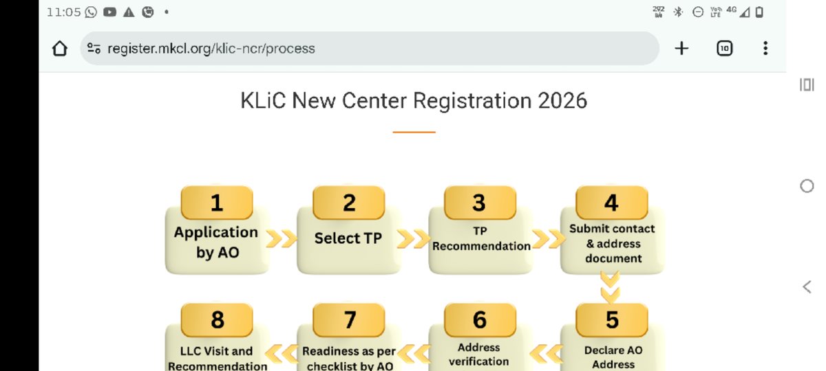 The image displays a flowchart for "KLIC New Center Registration 2026". I..