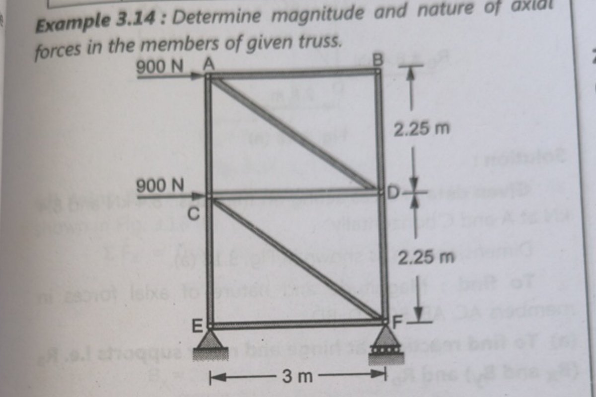 Example 3.14: Determine magnitude and nature of axial forces in the membe..