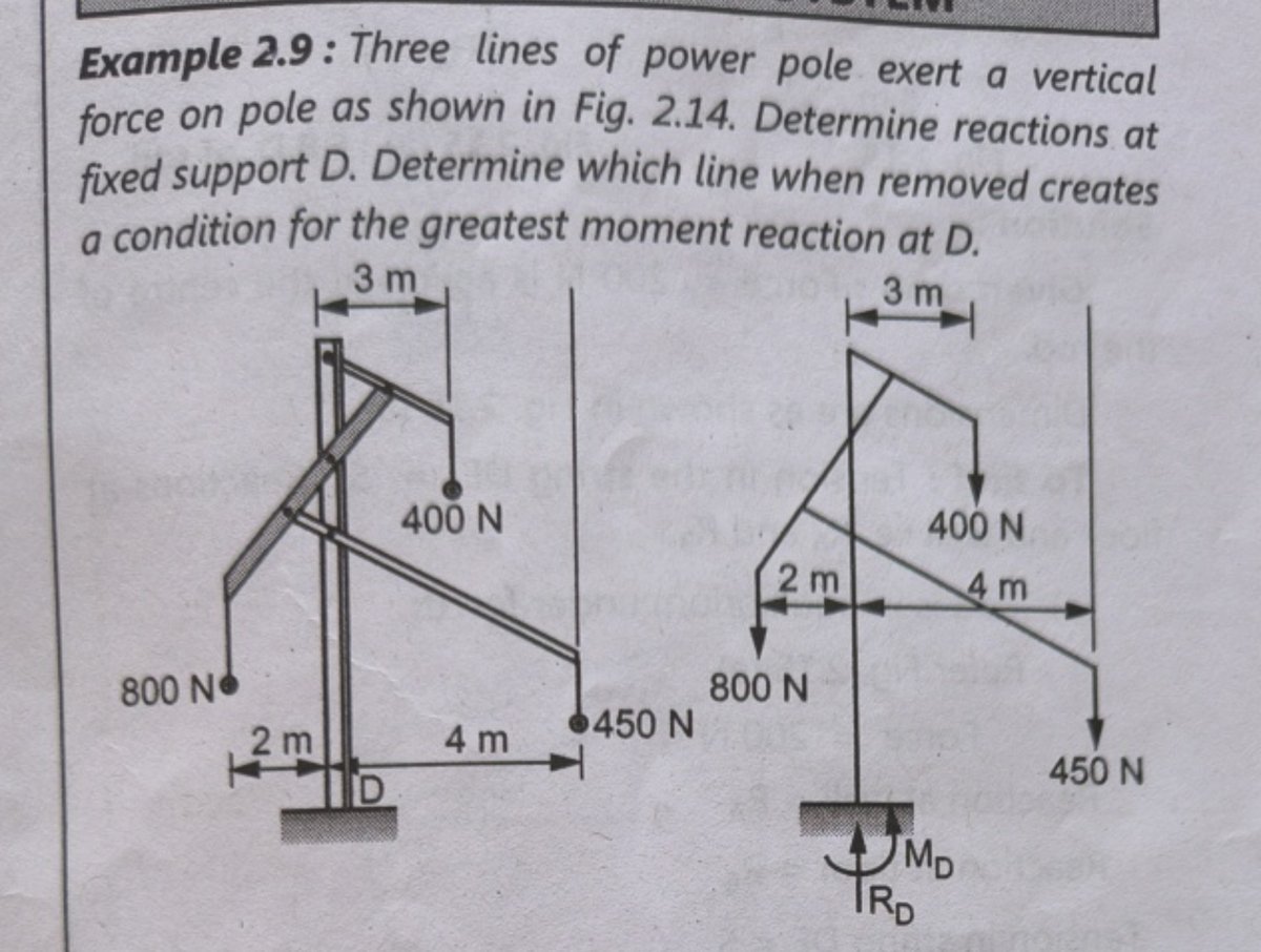 Example 2.9: Three lines of power pole exert a vertical force on pole as