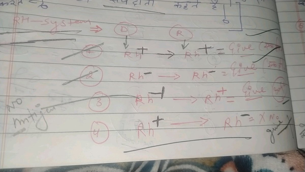 The image shows a handwritten note about the Rh-system and blood transfus..