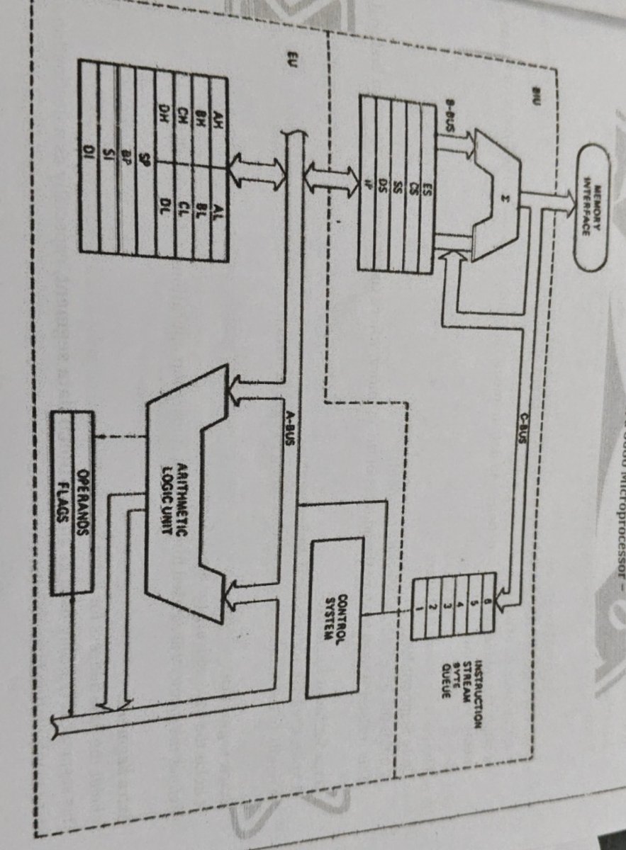 The provided image shows a block diagram of a 8086 microprocessor. Please..