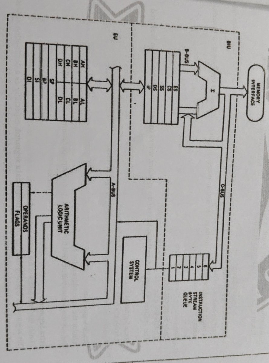 The provided image is a diagram of a CPU architecture, likely an 8086 mic..