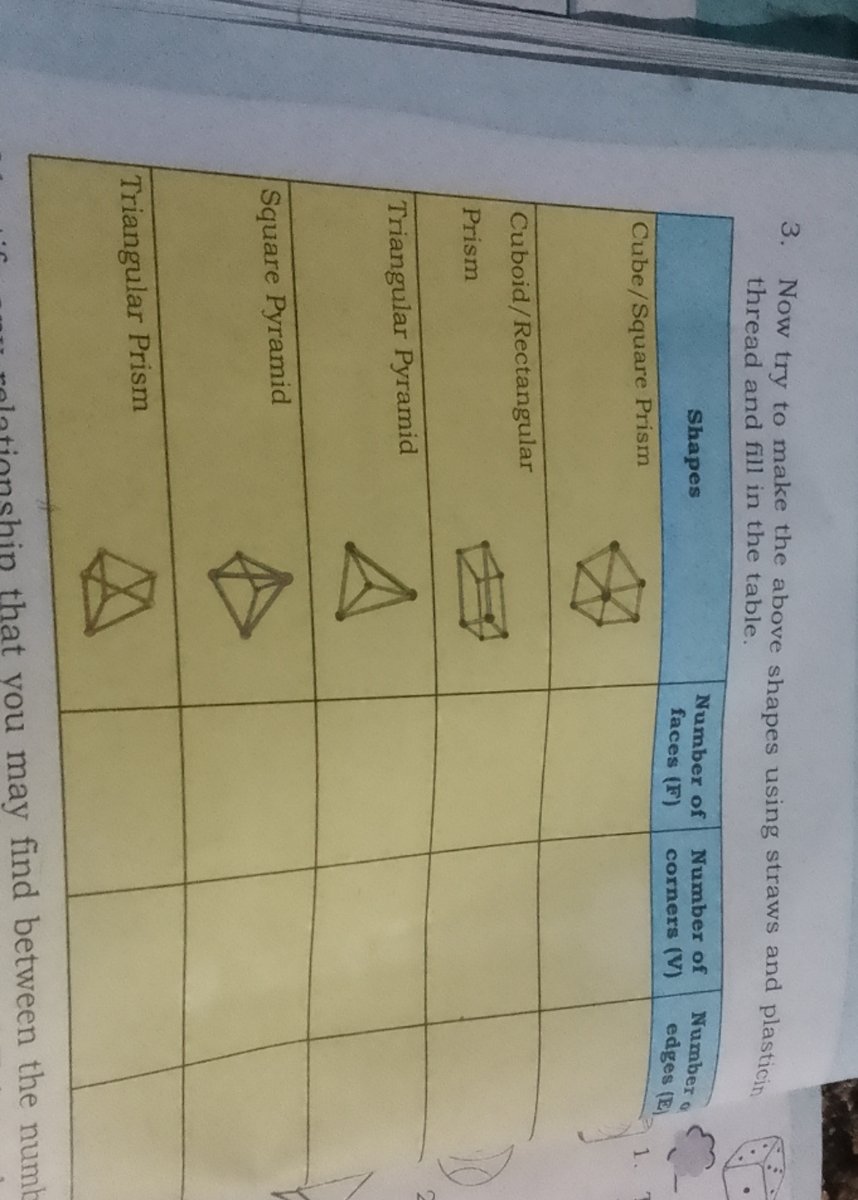 Now try to make the above shapes using straws and plasticin thread and fi..