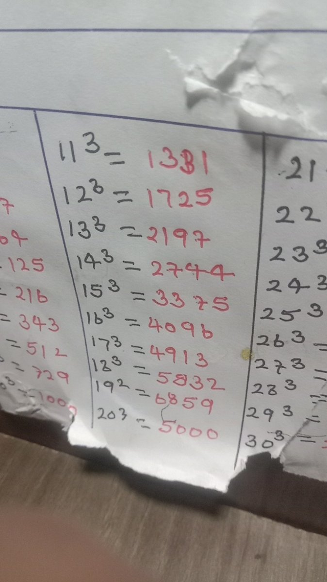 The image shows a table of numbers raised to the power of 3 (cubed). Some..