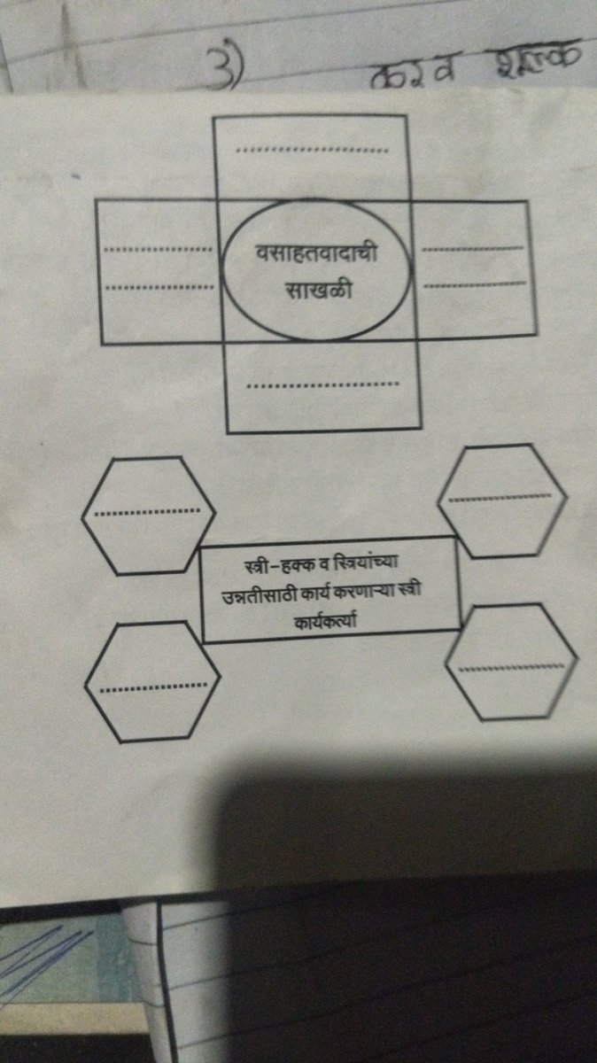 Fill in the blanks in the given diagram related to 'Colonialism' and 'Wom..