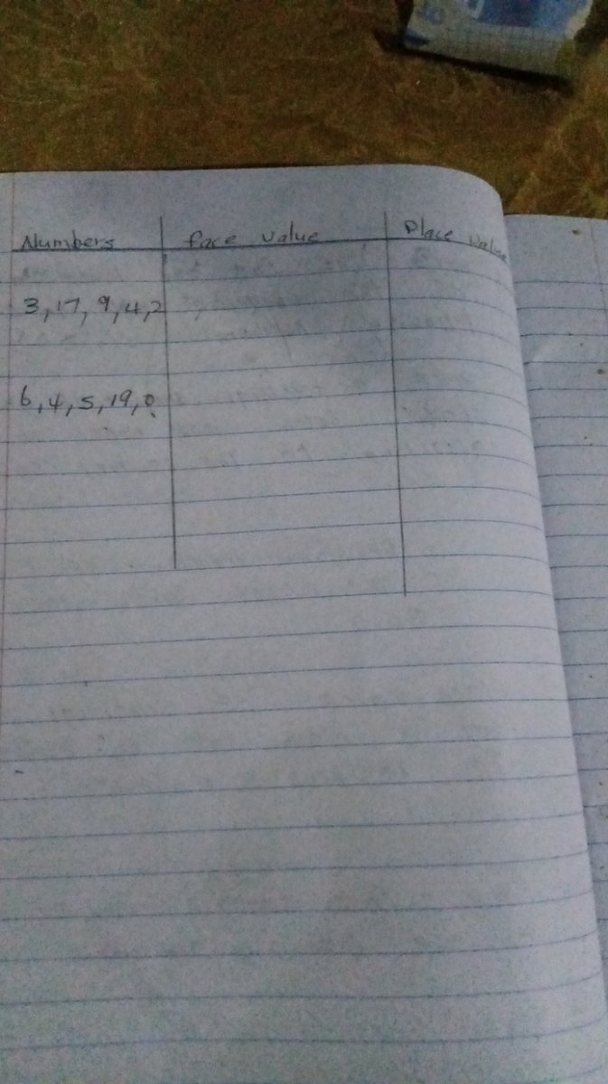 A table is provided with two columns: "Numbers" and "Face Value" and "Pla..