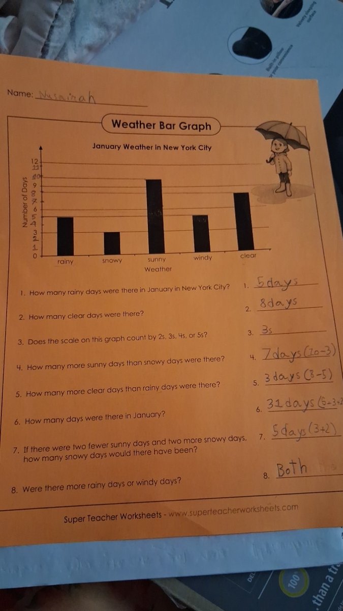 Weather Bar Graph January Weather in New York City [Bar graph showing nu..