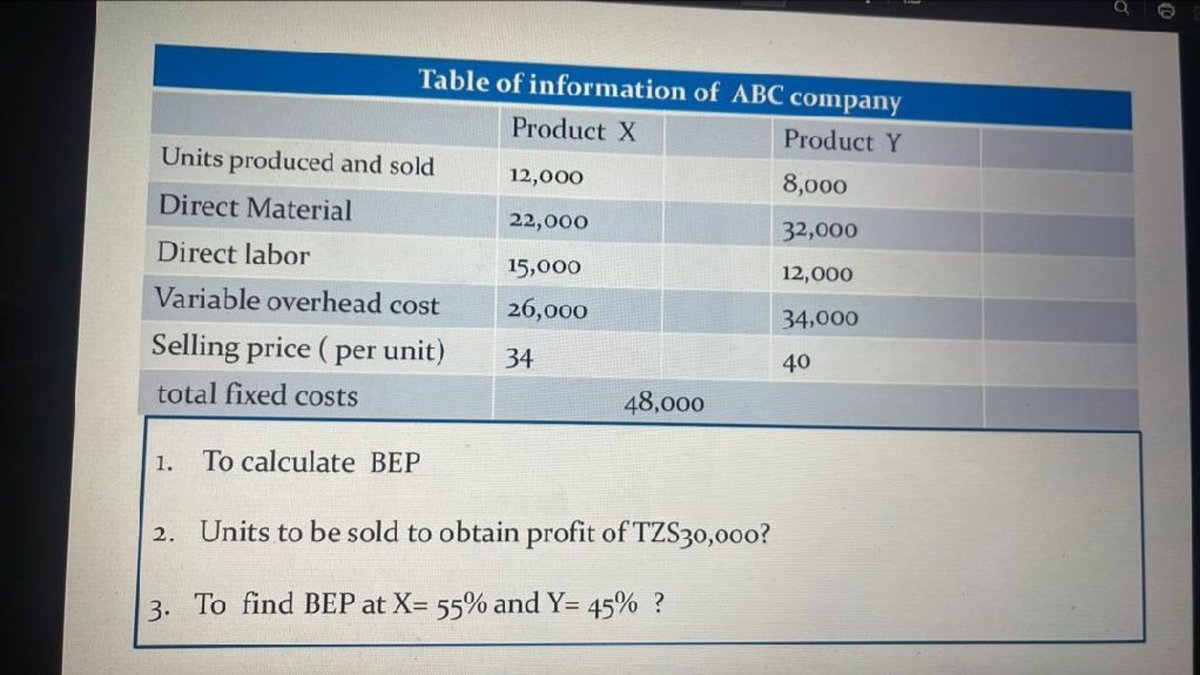Table of information of ABC company | | Product X | Product Y