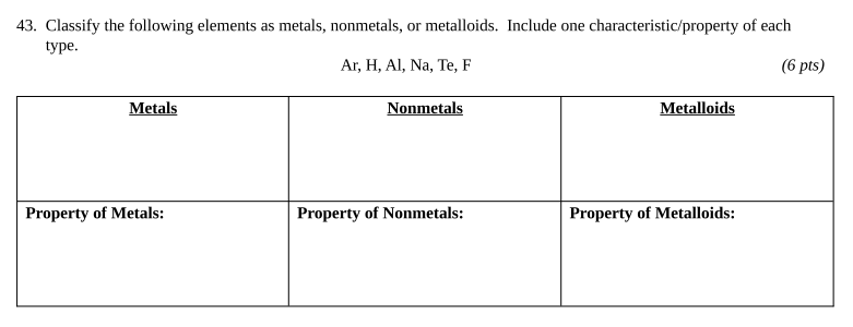 Classify the following elements as metals, nonmetals, or metalloids. Incl..