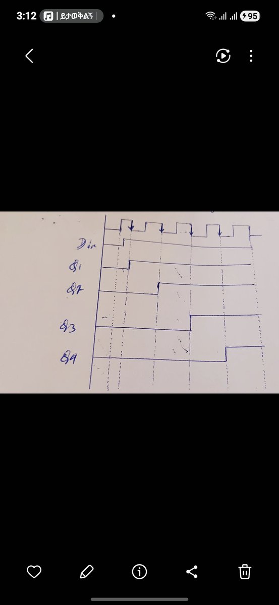 Given the waveform diagram, provide the corresponding waveform table...