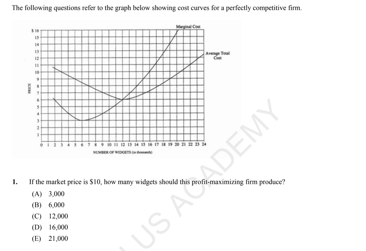 The following questions refer to the graph below showing cost curves for
