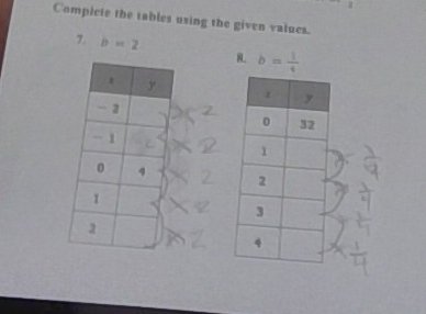 Complete the tables using the given values. Table 1: | x | y
