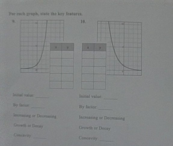 For each graph, state the key features. Graph 1: Initial value: By facto..