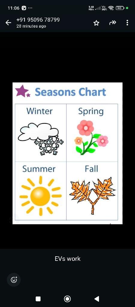 The image shows a "Seasons Chart" with illustrations for Winter, Spring,