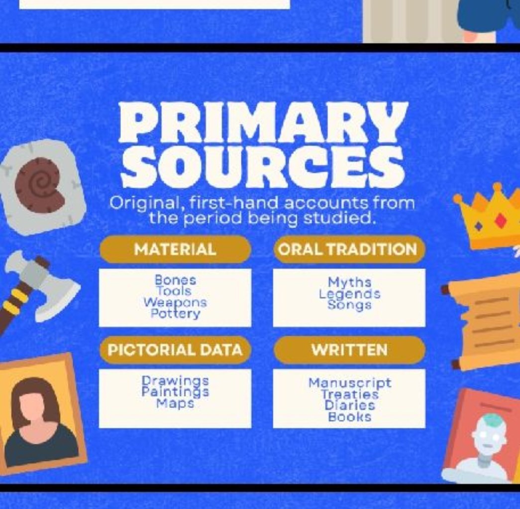 The image provided is a diagram illustrating different types of primary s..