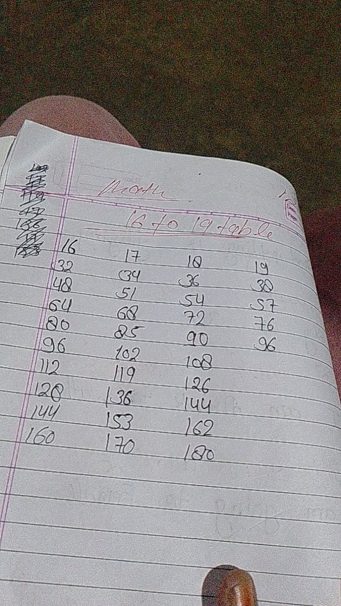 The image shows multiplication tables from 16 to 19. Please complete the