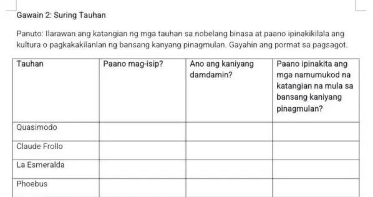 Gawain 2: Suring Tauhan Panuto: Ilarawan ang katangian ng mga tauhan sa
