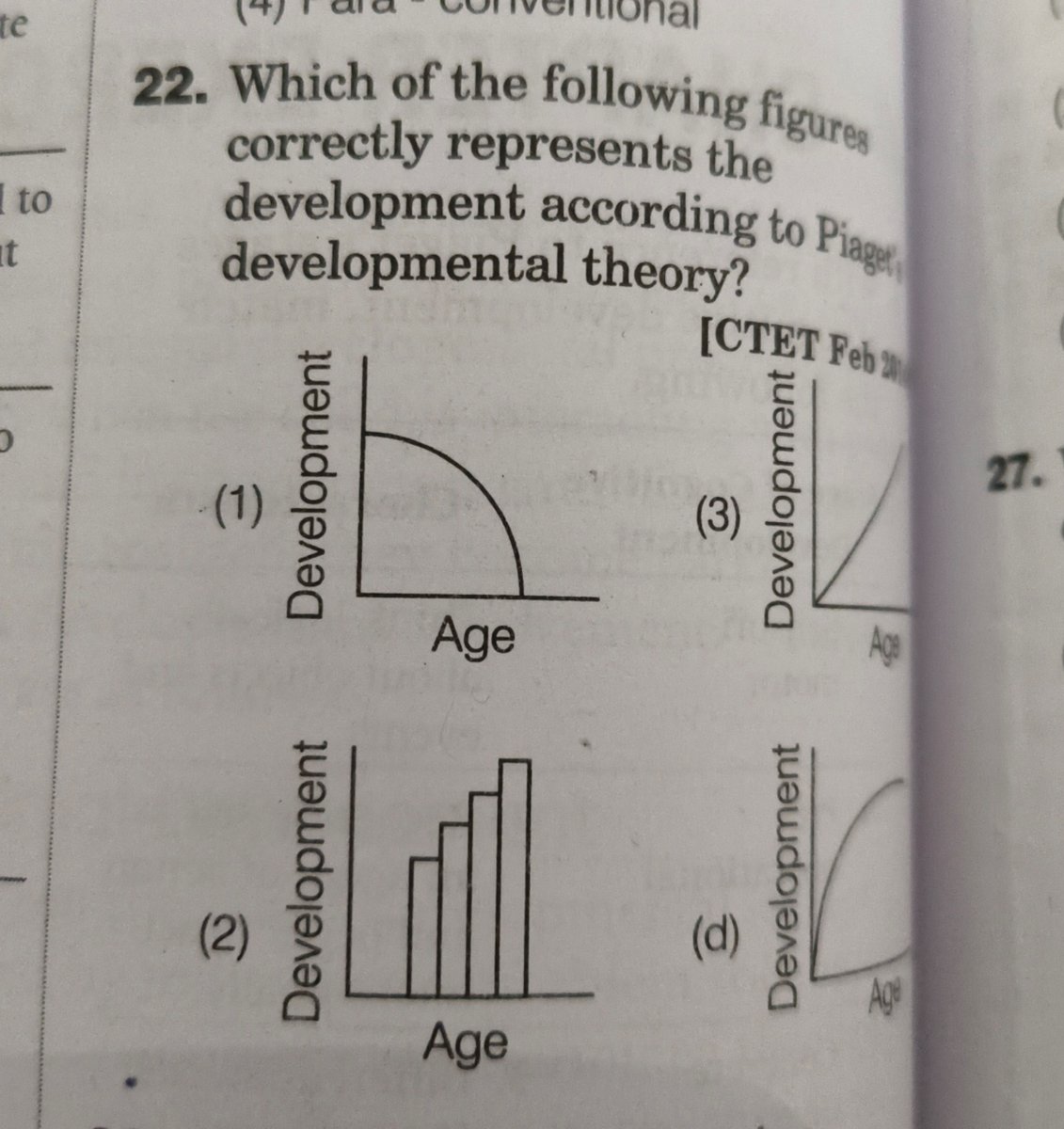 Which of the following figures correctly represents the development accor..