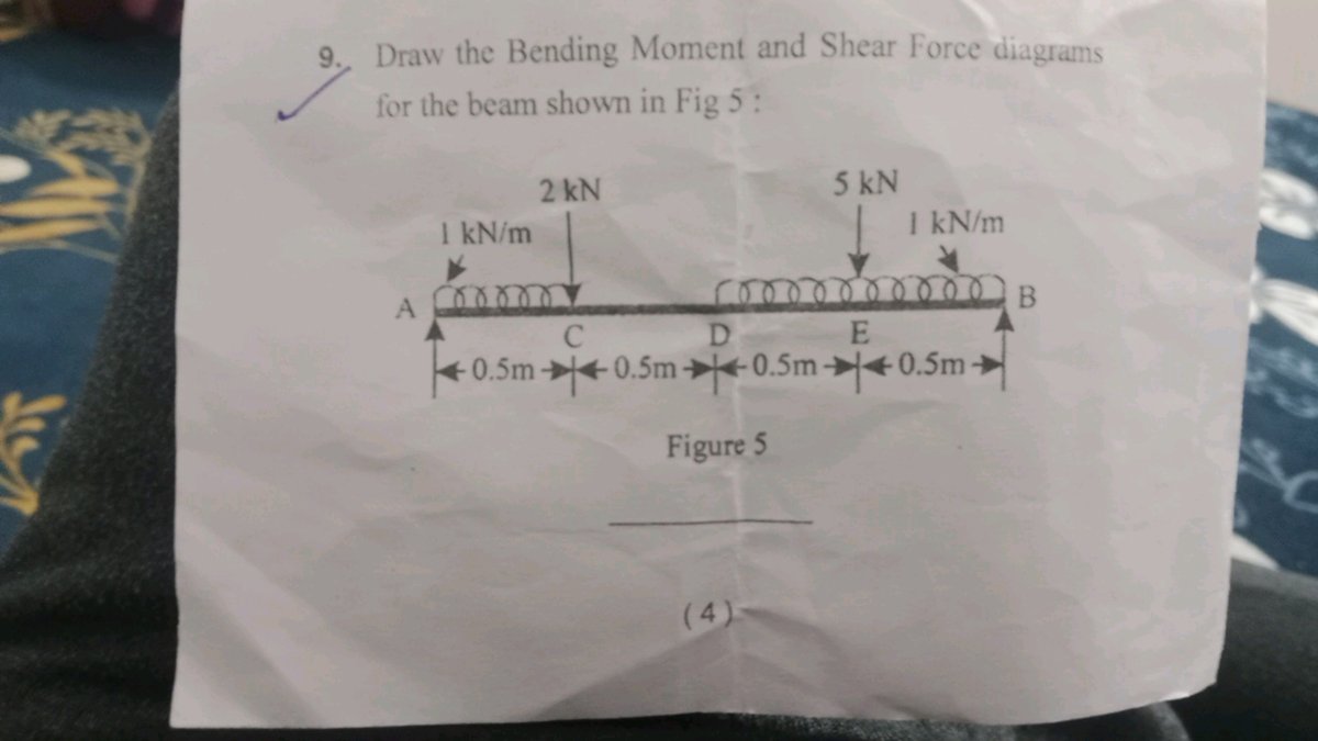 Draw the Bending Moment and Shear Force diagrams for the beam shown in Fi..