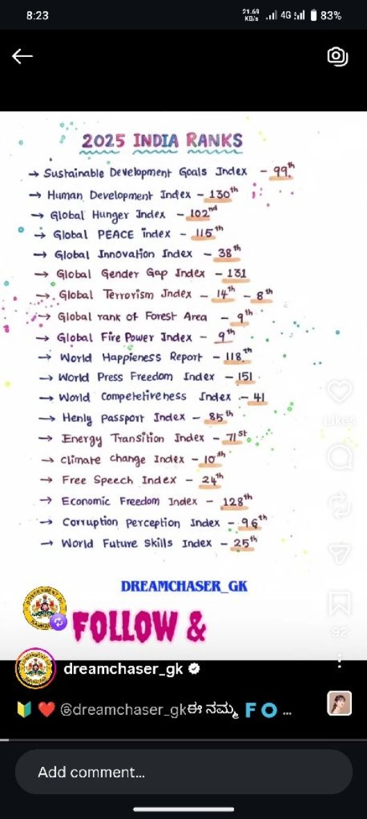 2025 INDIA RANKS Sustainable Development Goals Index - 99th Human Develo..