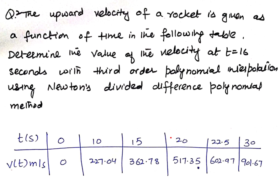 The upward velocity of a rocket is given as a function of time in the fol..