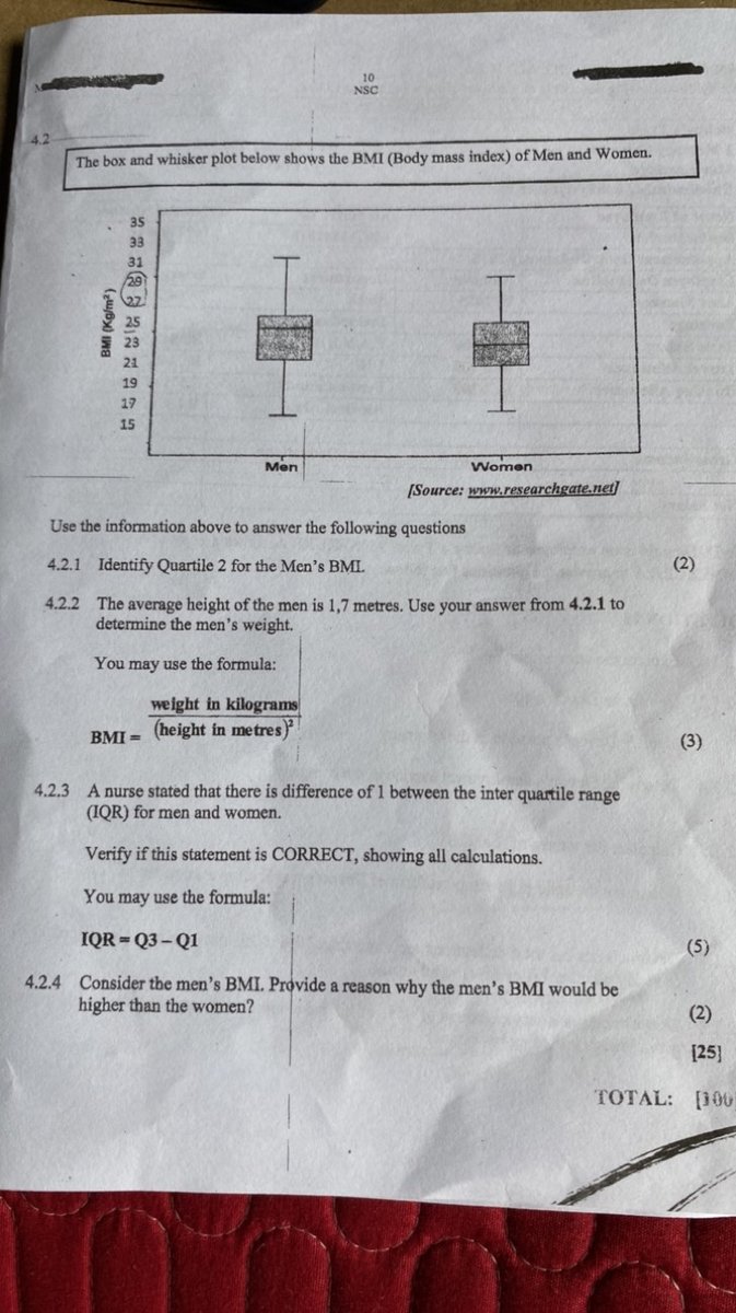 The box and whisker plot below shows the BMI (Body mass index) of Men and..