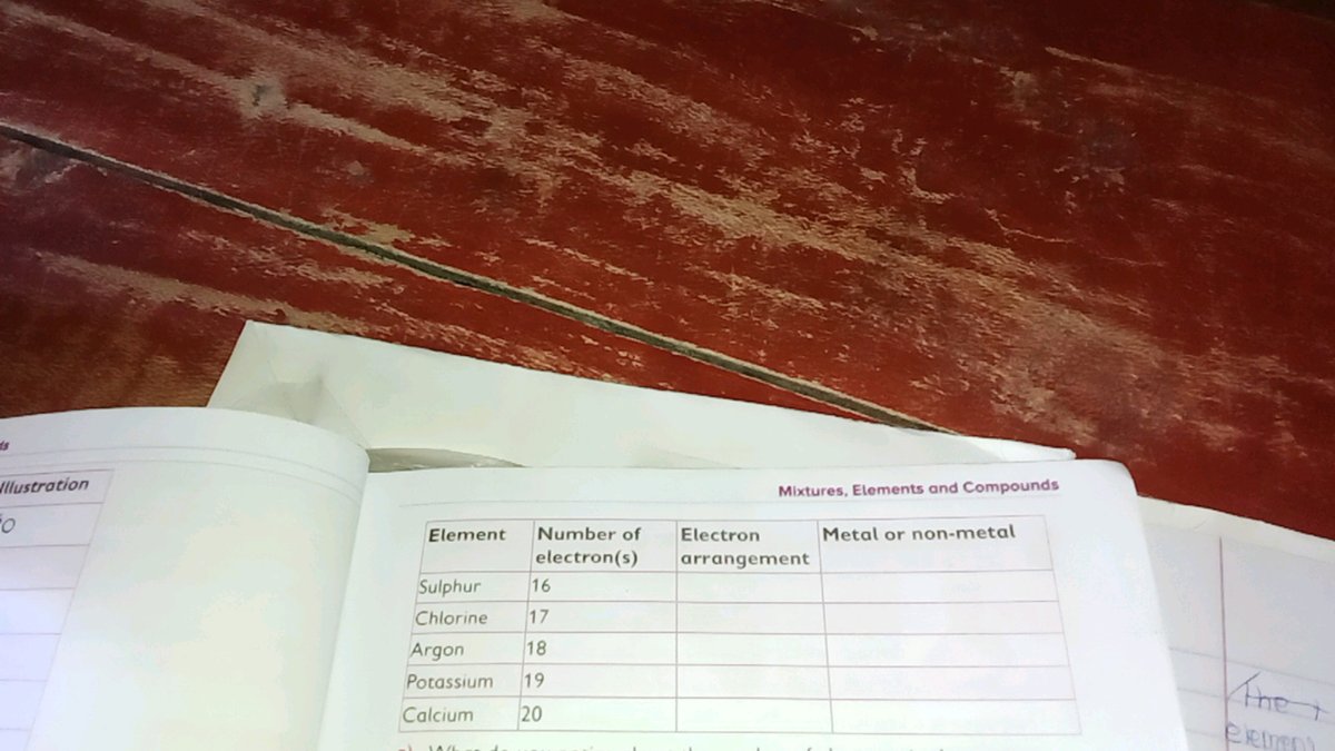 Fill in the table below with the electron arrangement and whether the ele..