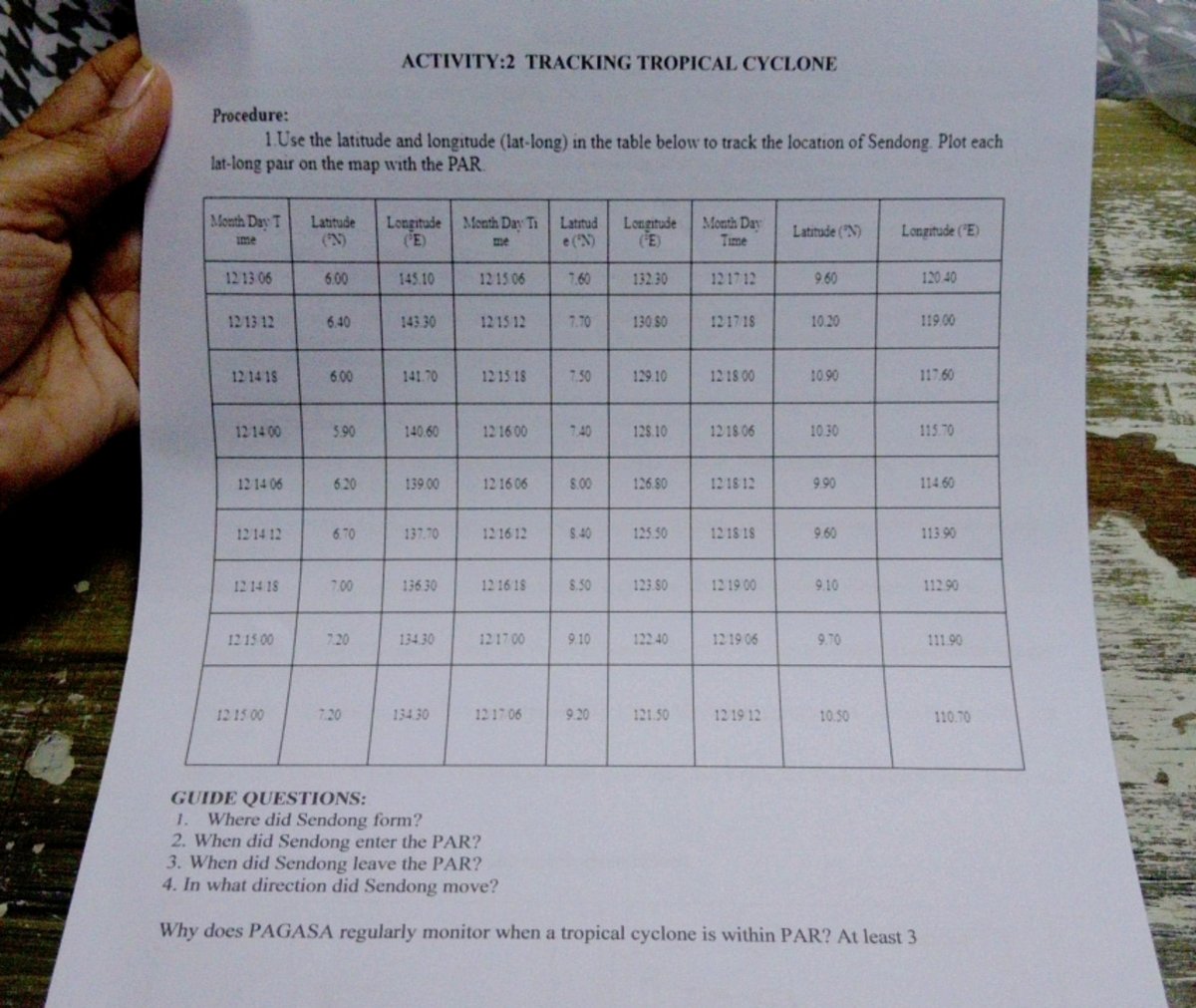 ACTIVITY: 2 TRACKING TROPICAL CYCLONE Procedure: Use the latitude and lo..