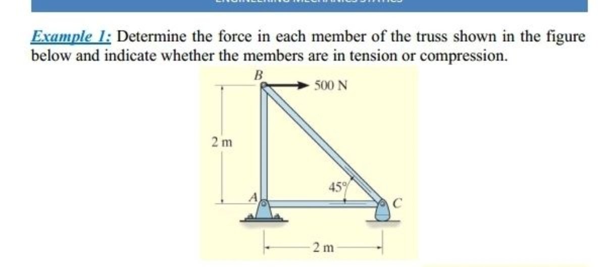 Example 1: Determine the force in each member of the truss shown in the f..