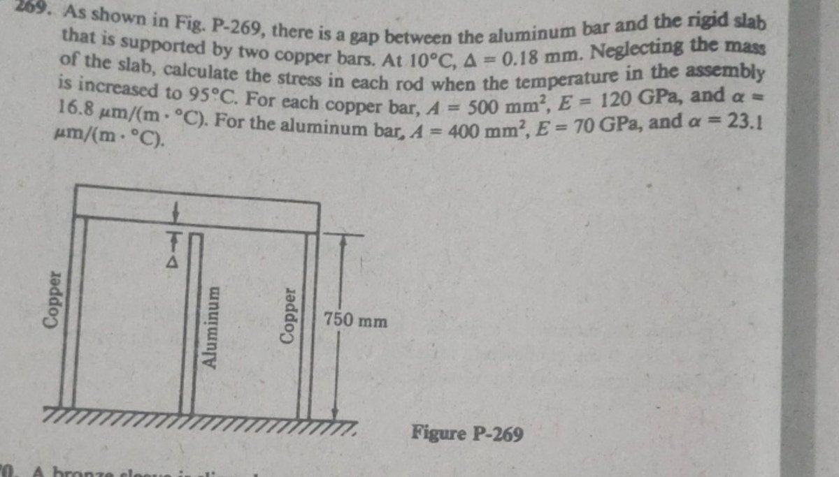 As shown in Fig. P-269, there is a gap between the aluminum bar and the r..
