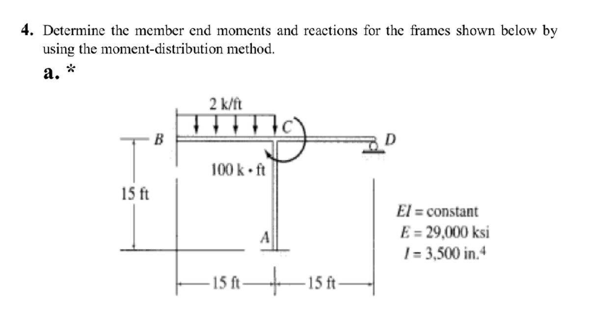 Problem Statement Determine the member end moments and support reactions