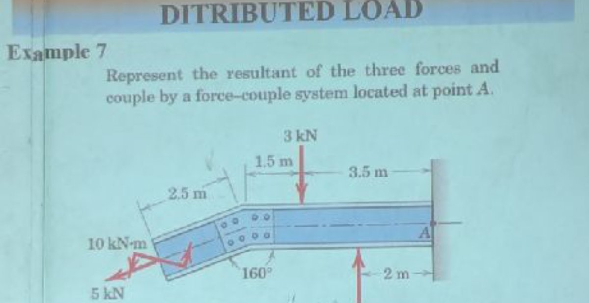 Represent the resultant of the three forces and couple by a force-couple