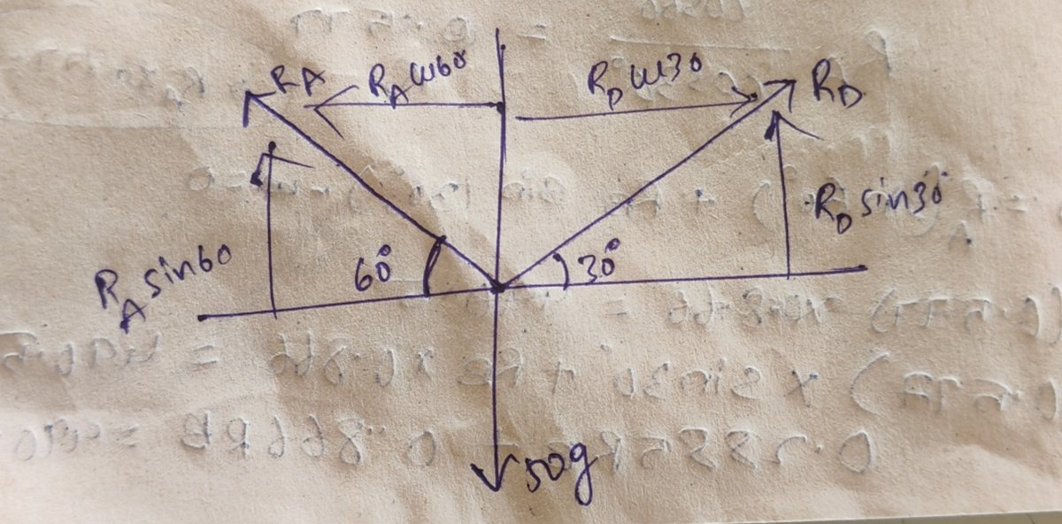 The image shows a force diagram with two forces, RA and RD, acting at ang..