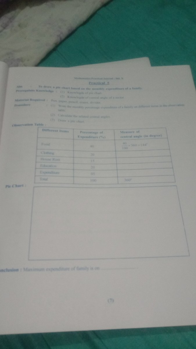 Practical 5 Aim: To draw a pie chart based on the monthly expenditure of..