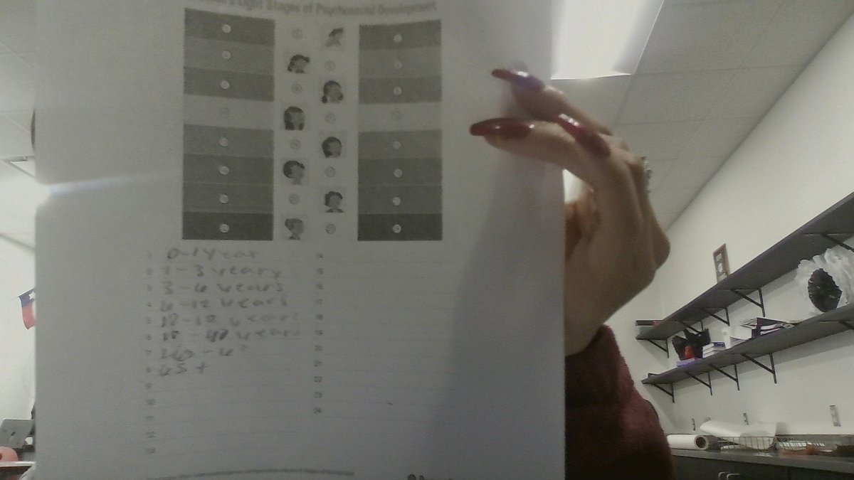 The image shows a diagram related to "Erikson's 8 Stages of Psychosocial