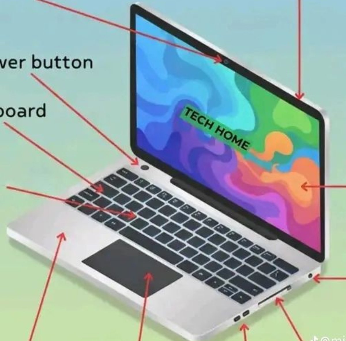 The image shows a diagram of a laptop with several parts labeled. The lab..