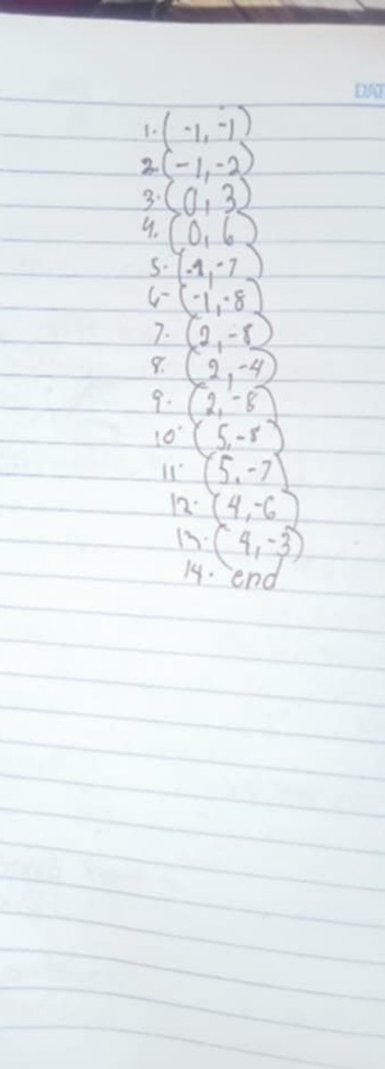 Plot the following points on a coordinate plane and connect them in order..