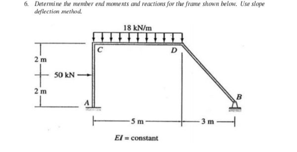 Determine the member end moments and reactions for the frame shown below...