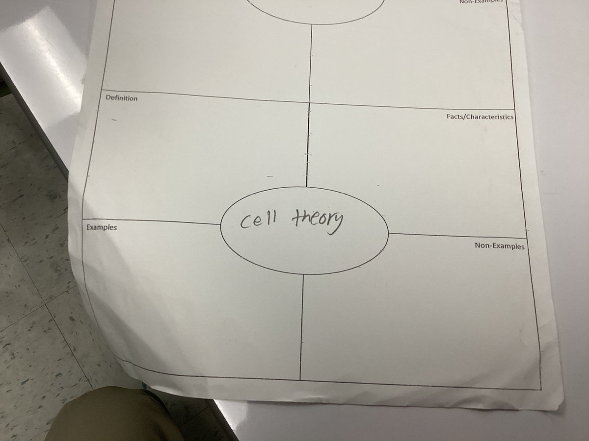 The image shows a graphic organizer with "cell theory" written in the cen..