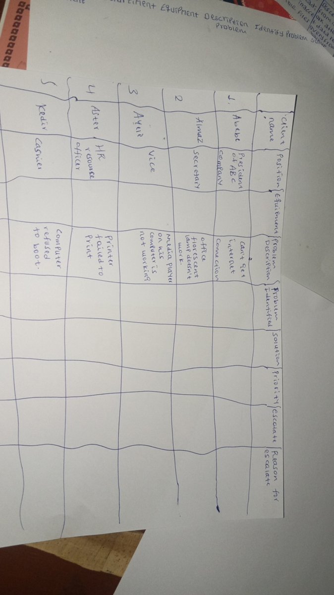 The user has provided an image of a table with the following columns: Cl..