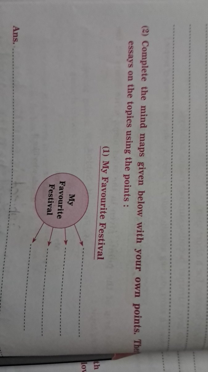 Complete the mind maps given below with your own points. Then write essay..