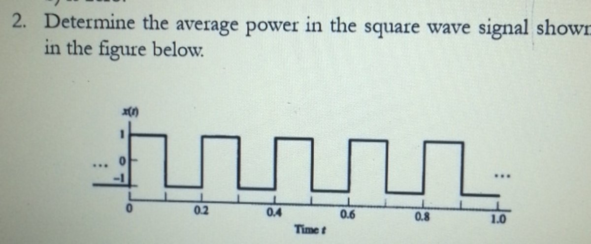 Determine the average power in the square wave signal shown in the figure..