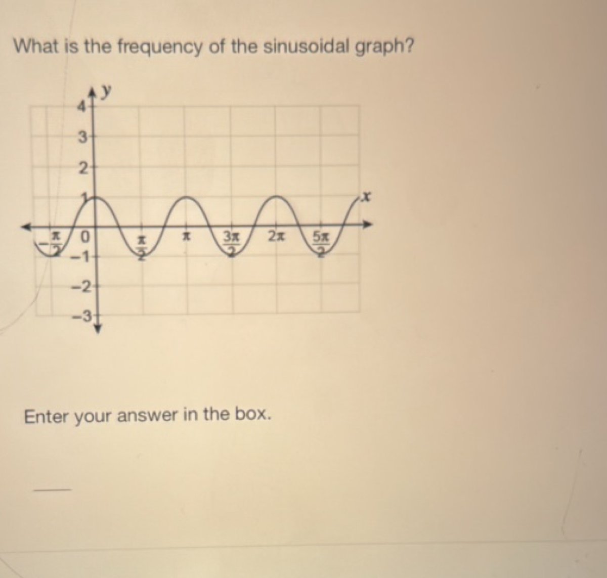 What is the frequency of the sinusoidal graph? [Image of a sinusoidal gr..