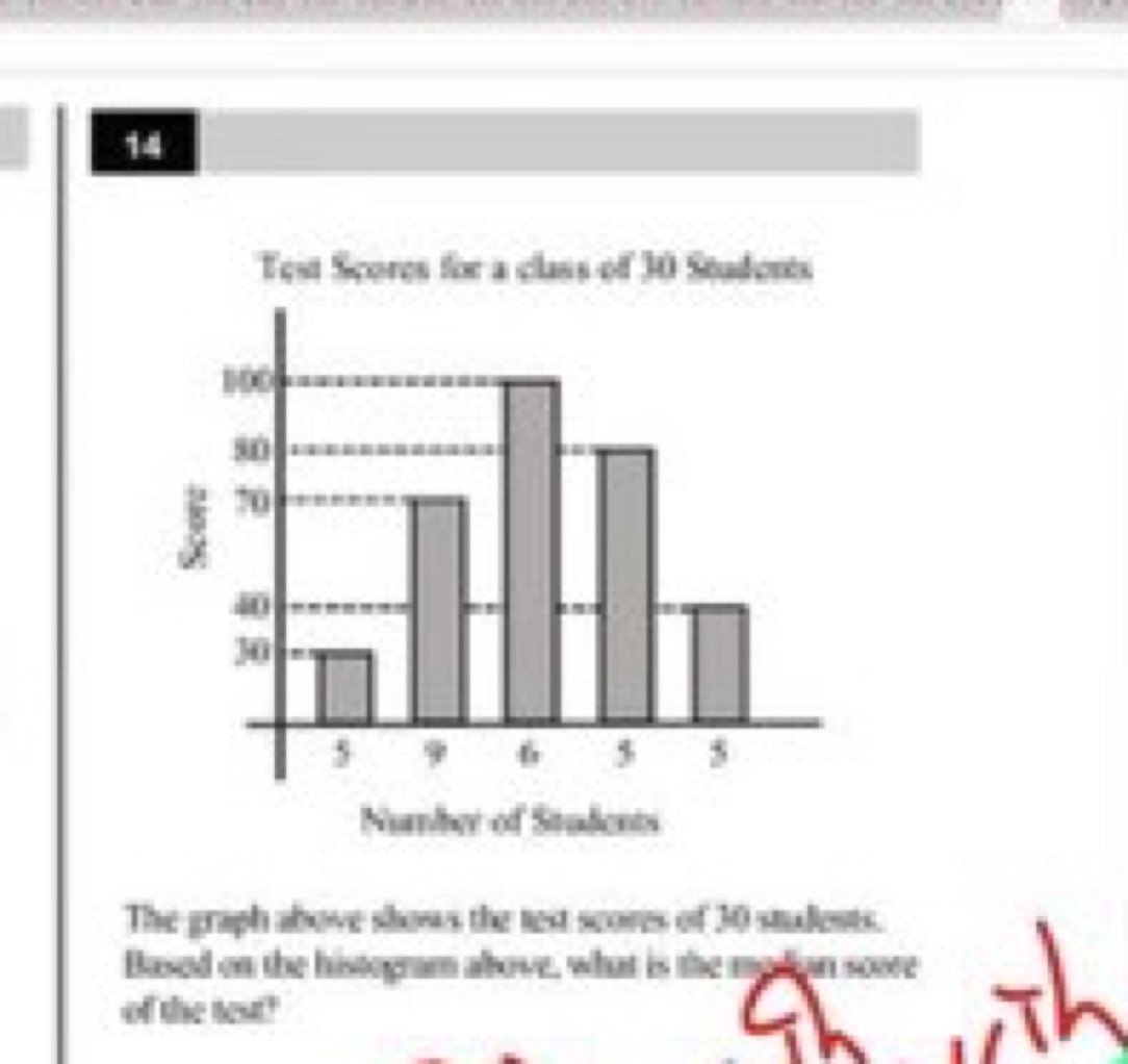 The graph above shows the test scores of 30 students. Based on the histog..