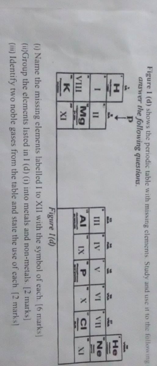 Figure 1(d) shows the periodic table with missing elements. Study and use..