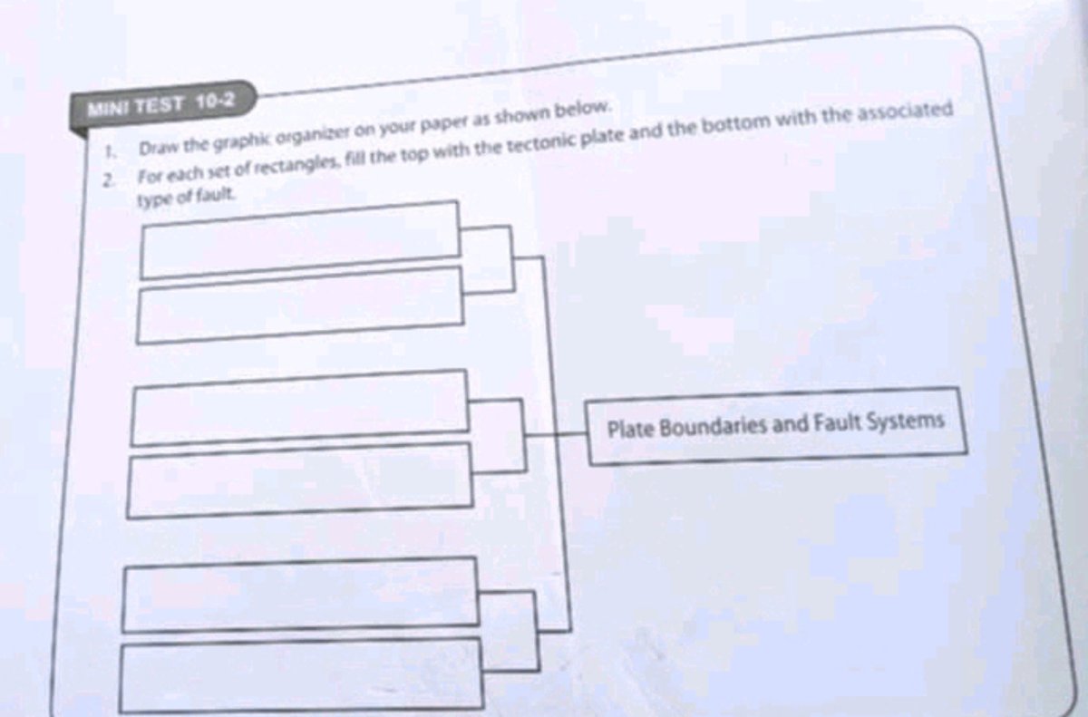 MINI TEST 10-2 Draw the graphic organizer on your paper as shown below.