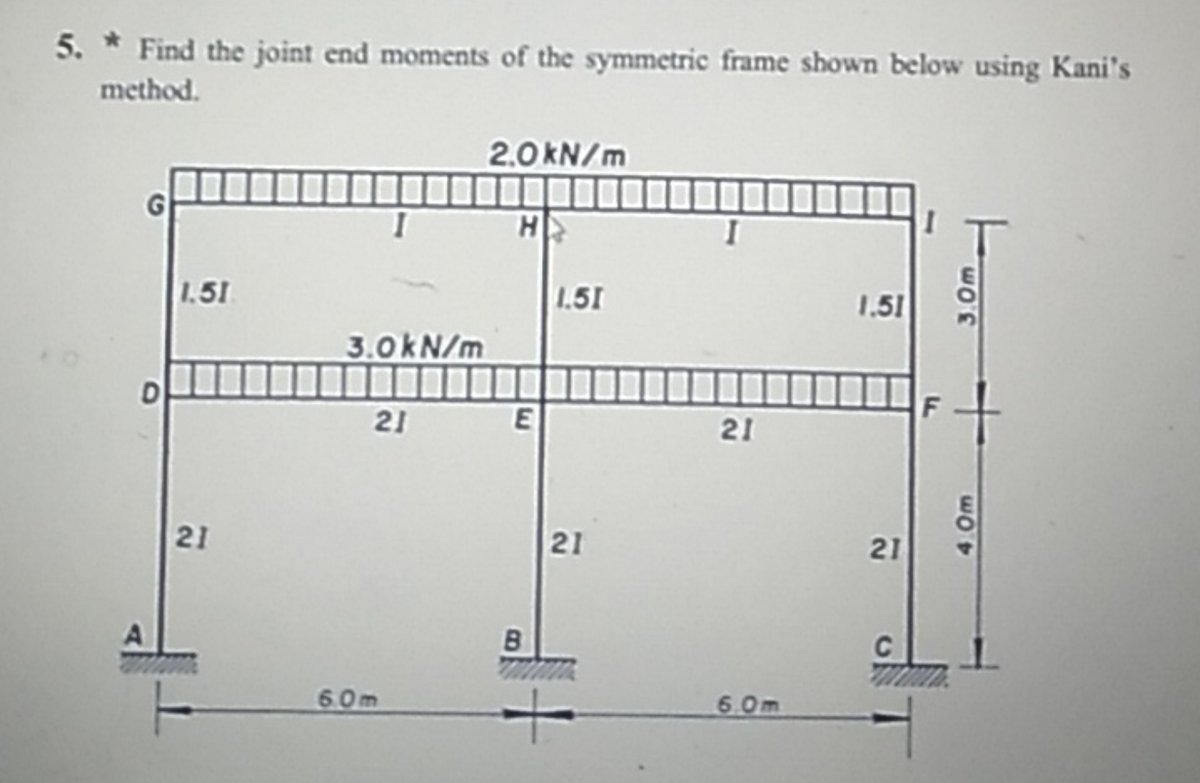 Find the joint end moments of the symmetric frame shown below using Kani'..